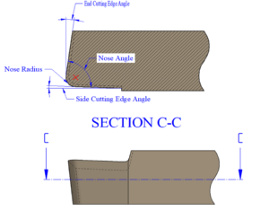 Single Point Cutting Tool | Nomenclature, Geometry - The Machine Design