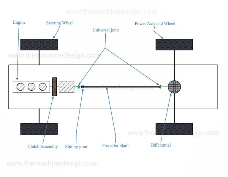 Differential gear : Construction and Working. - The Machine Design